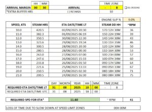 ETACalc - ETA and Speed Excel Calculator – SeaXLS