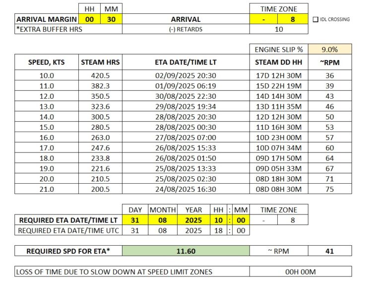 ETACalc - ETA and Speed Excel Calculator – SeaXLS